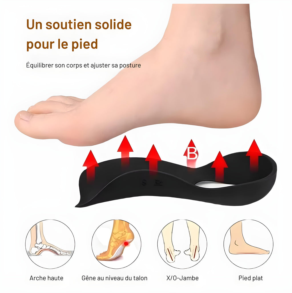 semelle pour pied plat – Orthopediepro